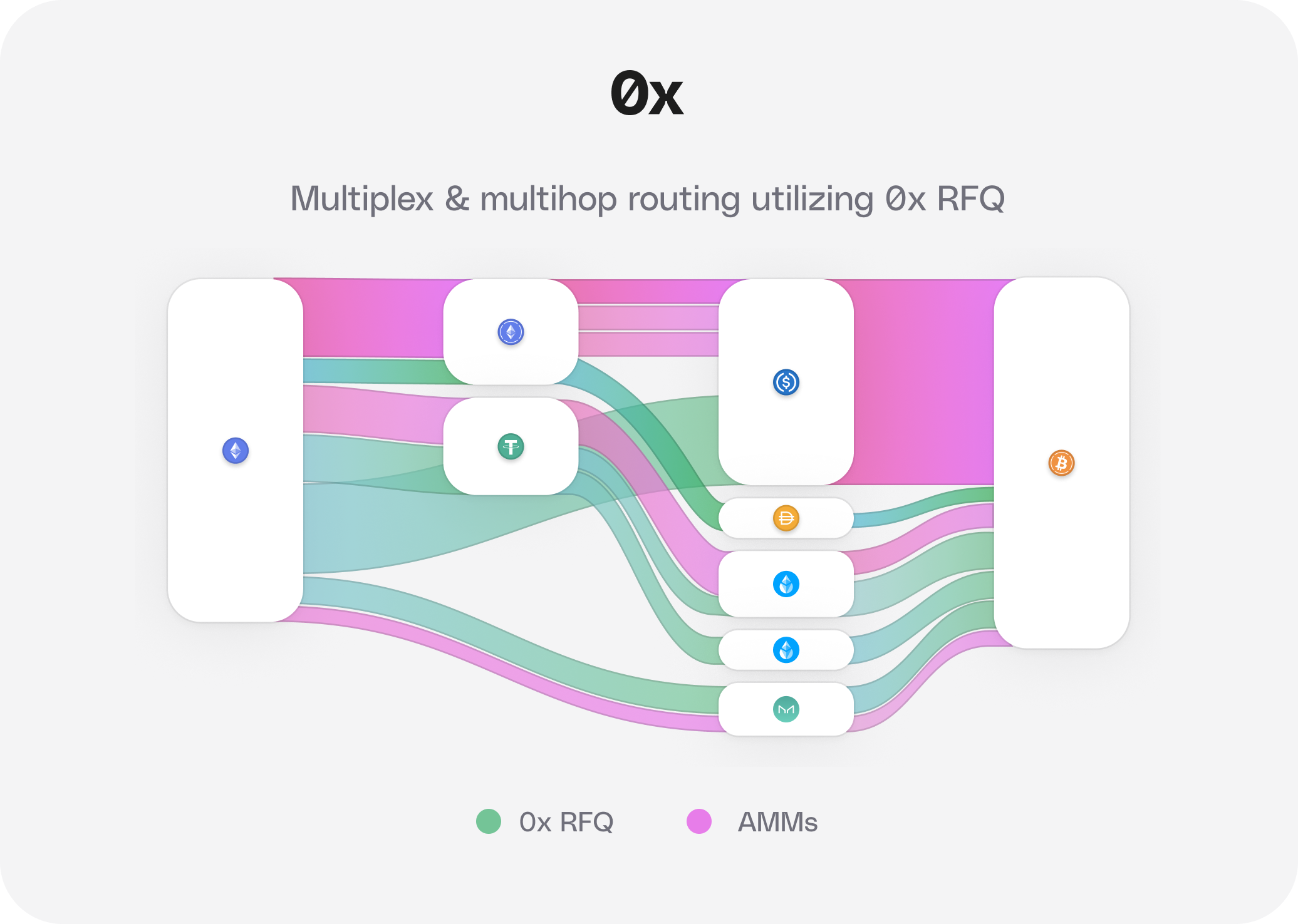 Why RFQ is critical for bringing equities onchain